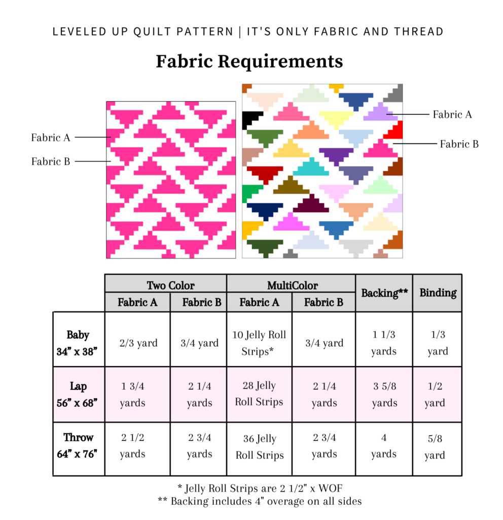 Leveled Up Quilt Pattern | PDF Download - It's Only Fabric And Thread