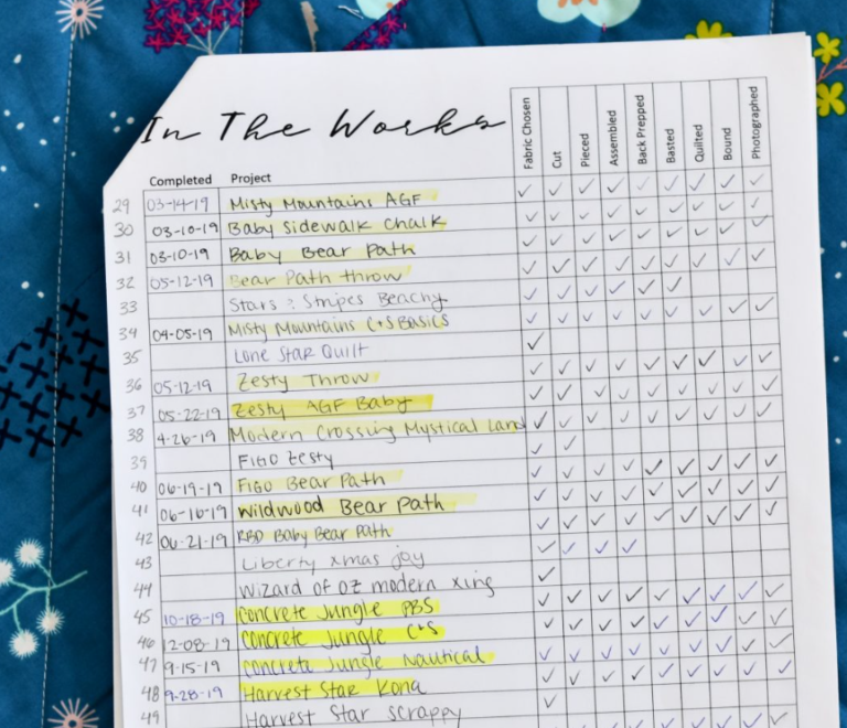 Free Printable Quilt Project Tracker and Organizers - It's Only Fabric ...