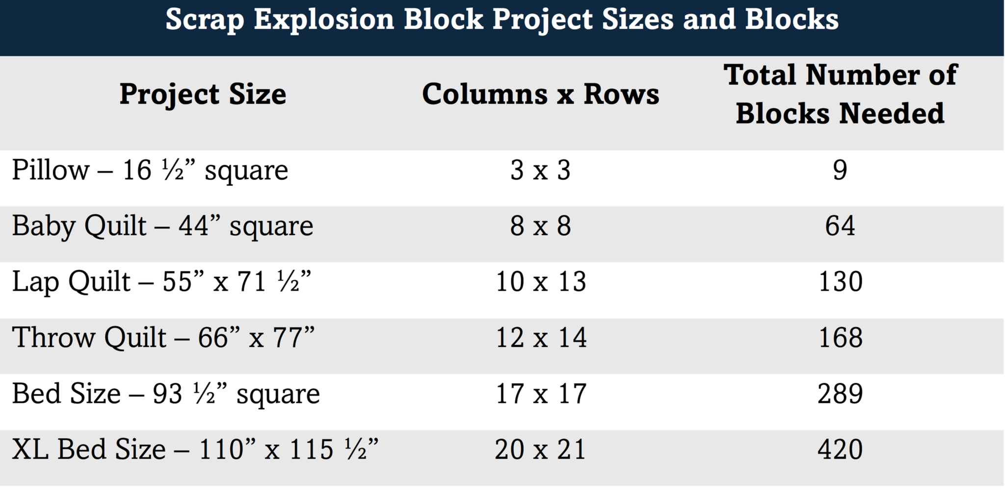 Scrap Explosion Free Quilt Block Tutorial & Scrappy Quilt Pattern - It ...